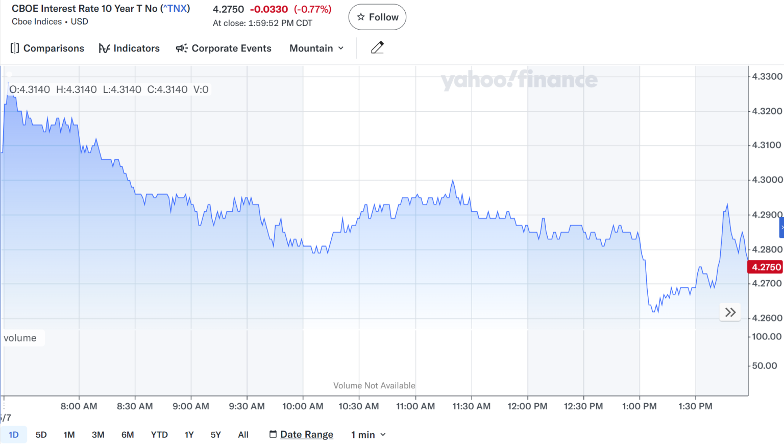 2025年5月FOMC結果とパウエル議長発言、他（2025/5）